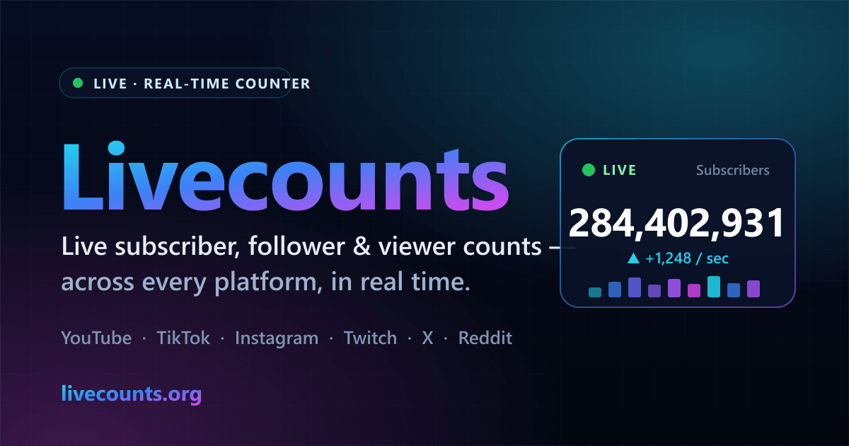 Livecounts — Live Subscriber & Follower Count in Real Time