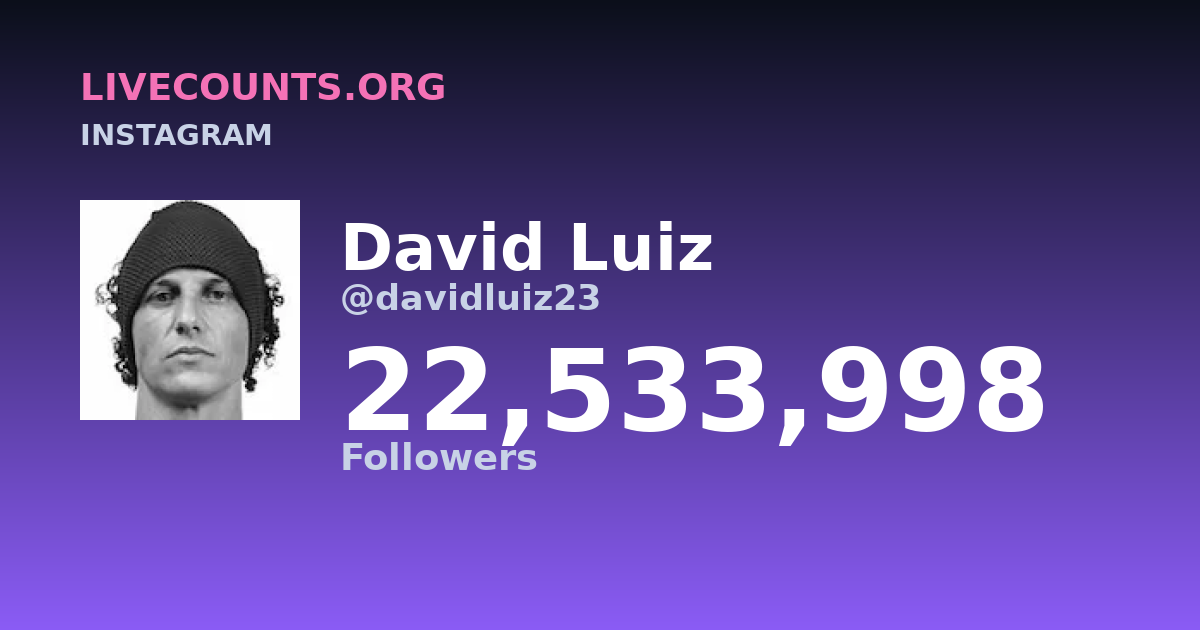 David Luiz Instagram Follower Count